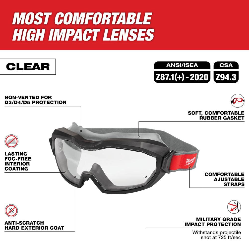 Milwaukee Non-Vented Goggles - Clear Dual Coat Lens