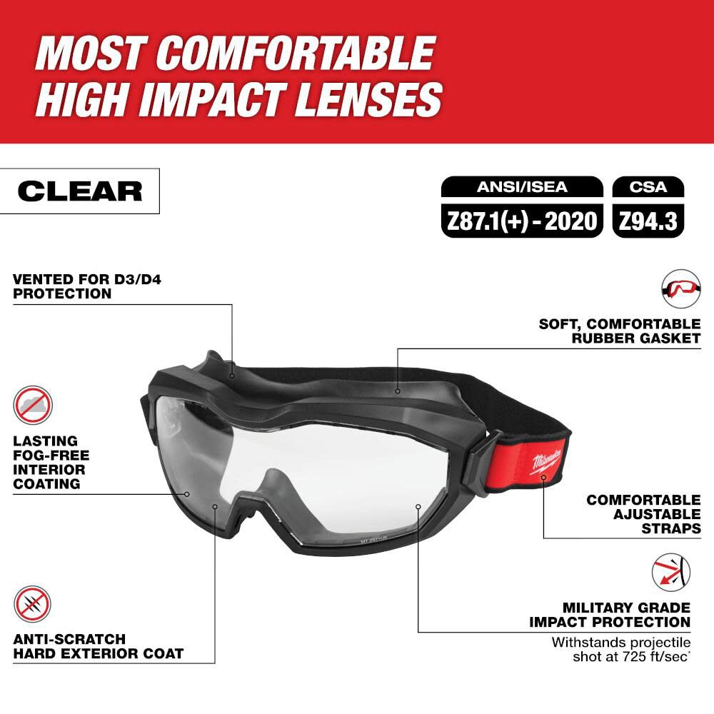 Milwaukee Vented Goggles - Clear Dual Coat Lens